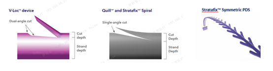 An In-Depth Exploration of Surgical Sutures: Types, Techniques, and ...