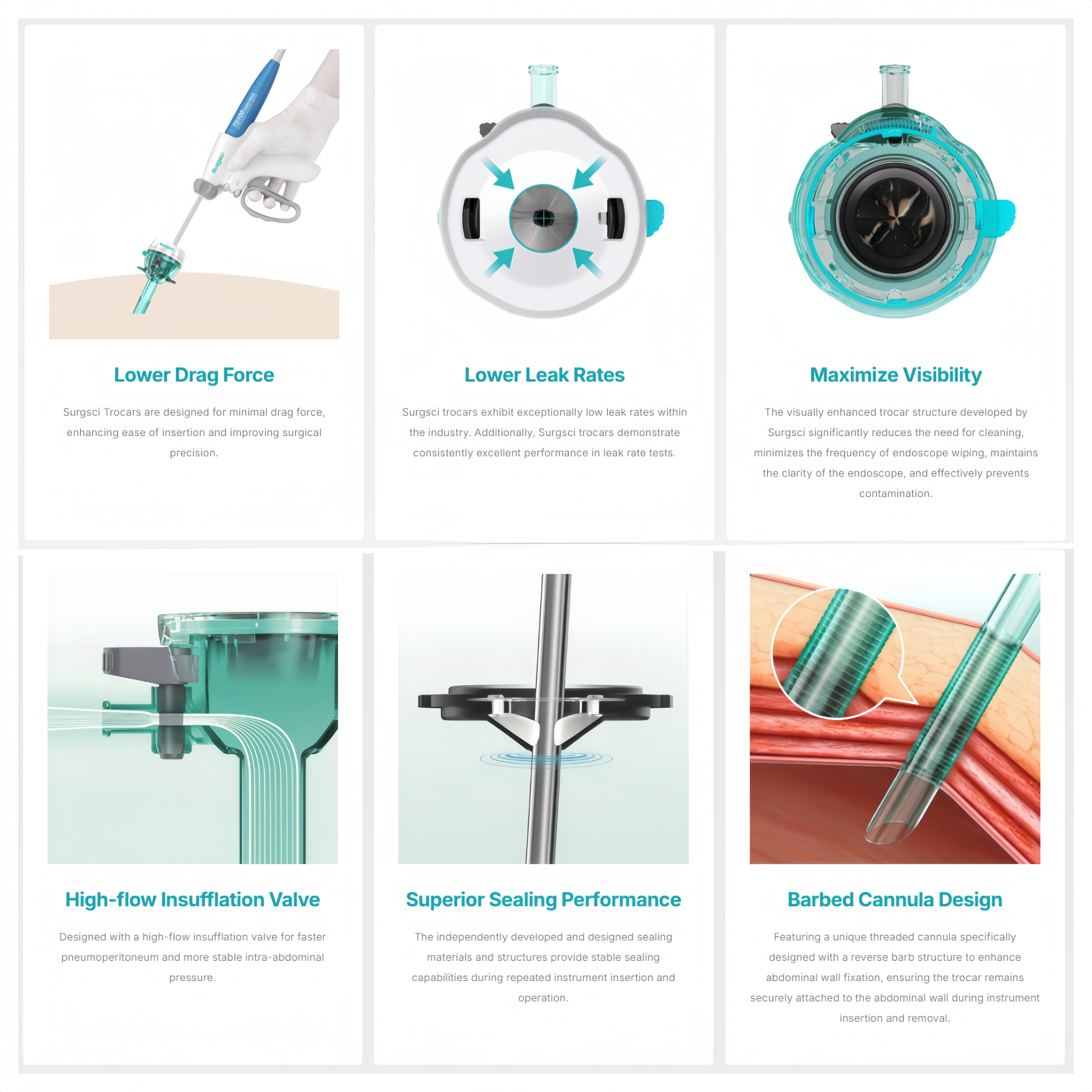 The Principles, Structure, and Methods of Laparoscopic Trocars ...