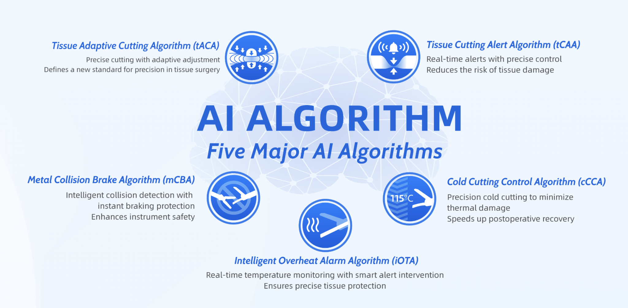 Surgsci Product Series | Ultrasonic Scalpel System - Surgsci Medical Ltd.